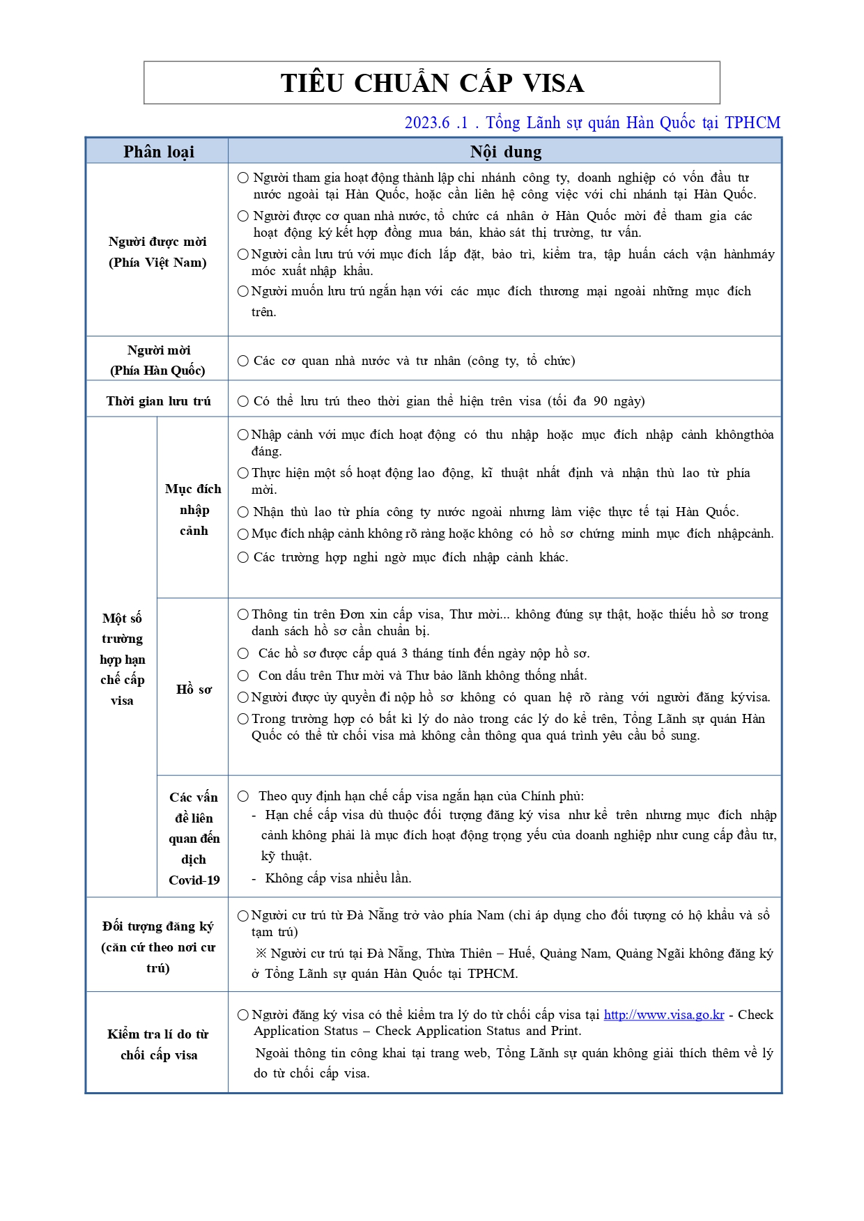 Korea Visa Application Center in Ho Chi Minh